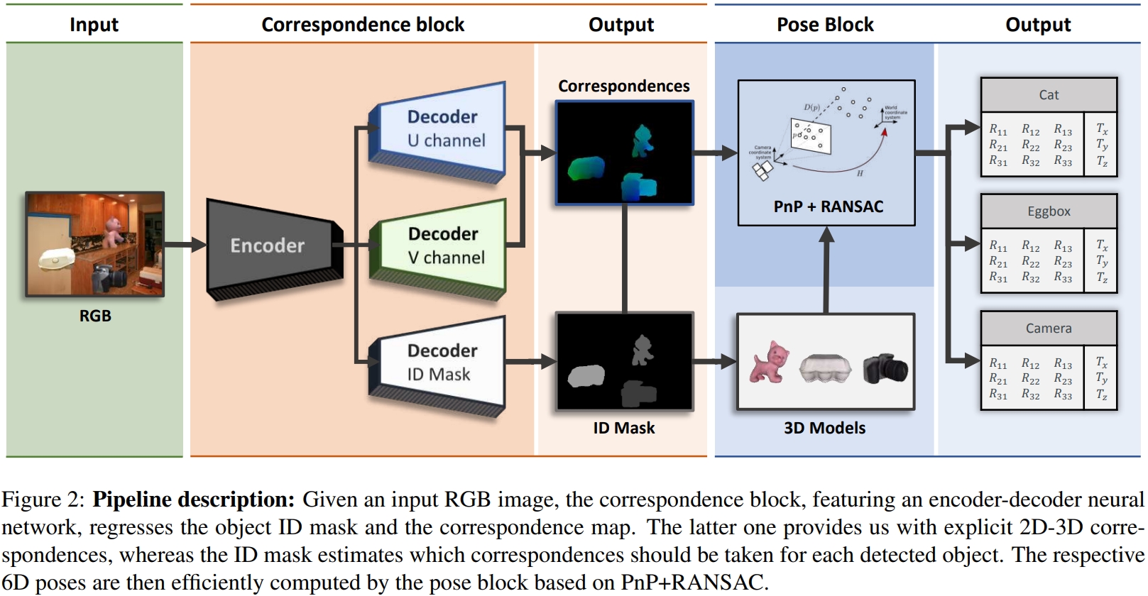 AI时代的姿态估计 | Yin的笔记本