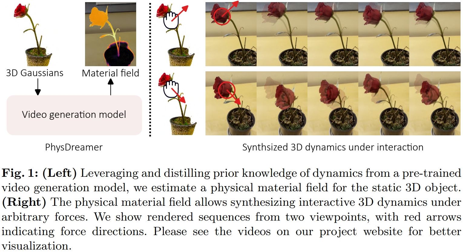 【摘录】Generative Dynamics/生成式动力学 | Yin的笔记本
