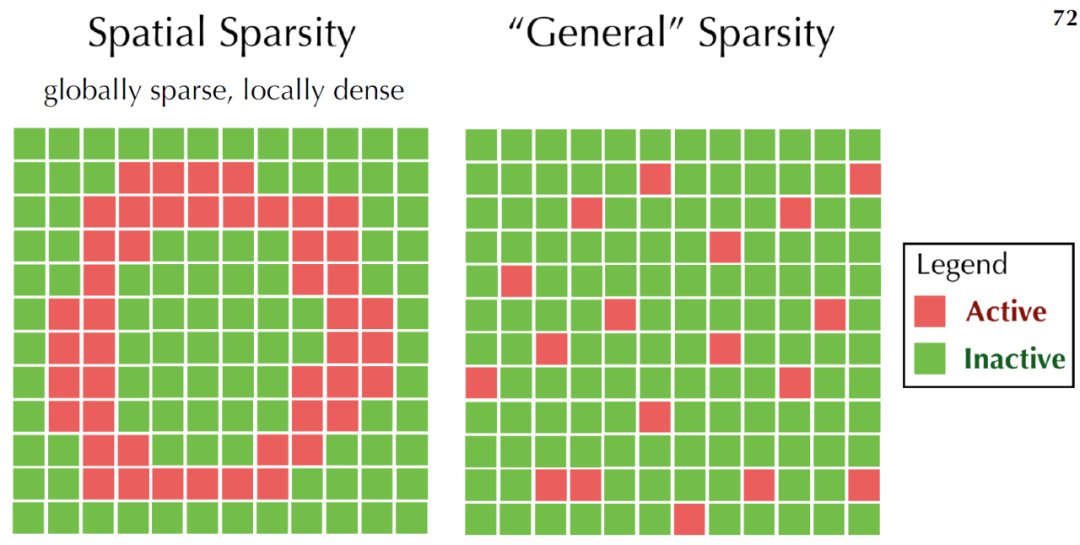 【转载】OpenVDB简介 | Yin的笔记本