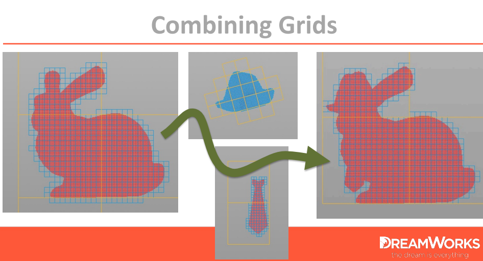 【转载】OpenVDB简介 | Yin的笔记本