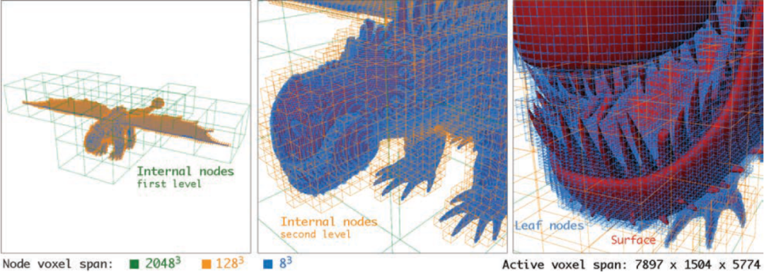 【转载】OpenVDB简介 | Yin的笔记本