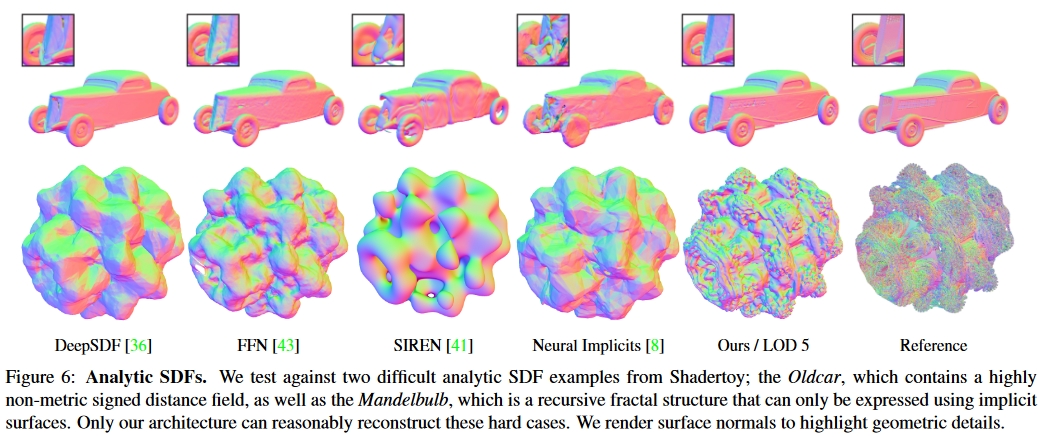 【摘录】SDF(Signed Distance Field)简介 | Yin的笔记本
