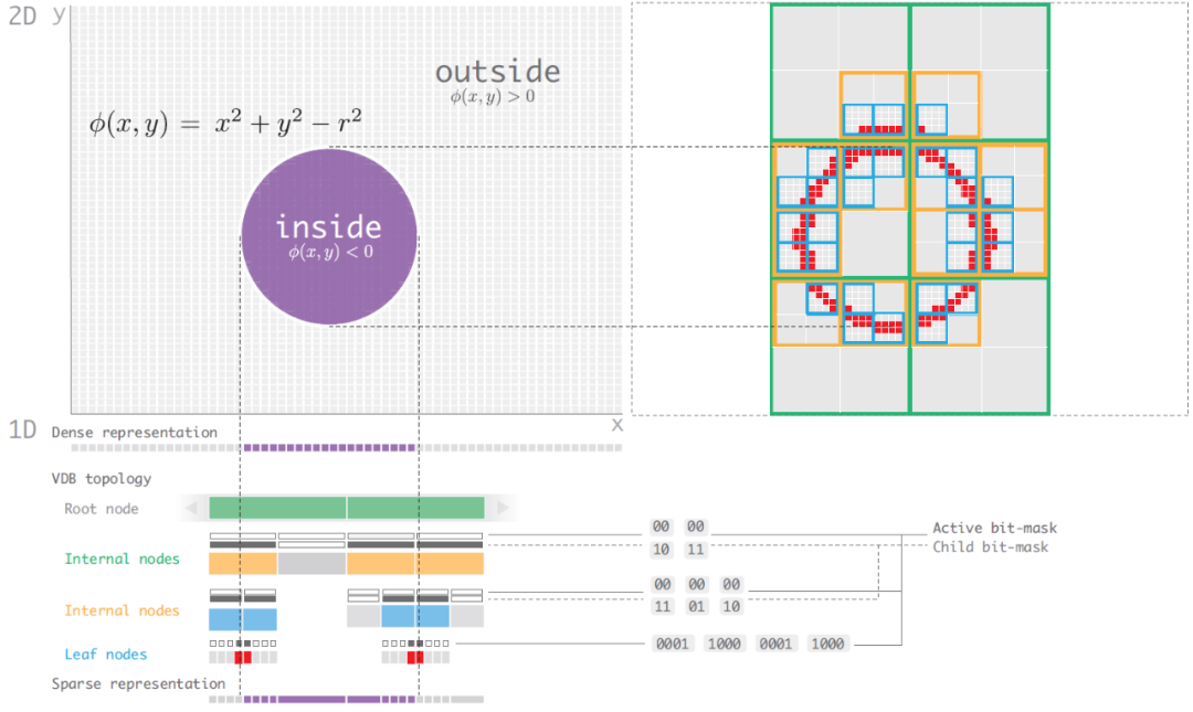 【转载】OpenVDB简介 | Yin的笔记本