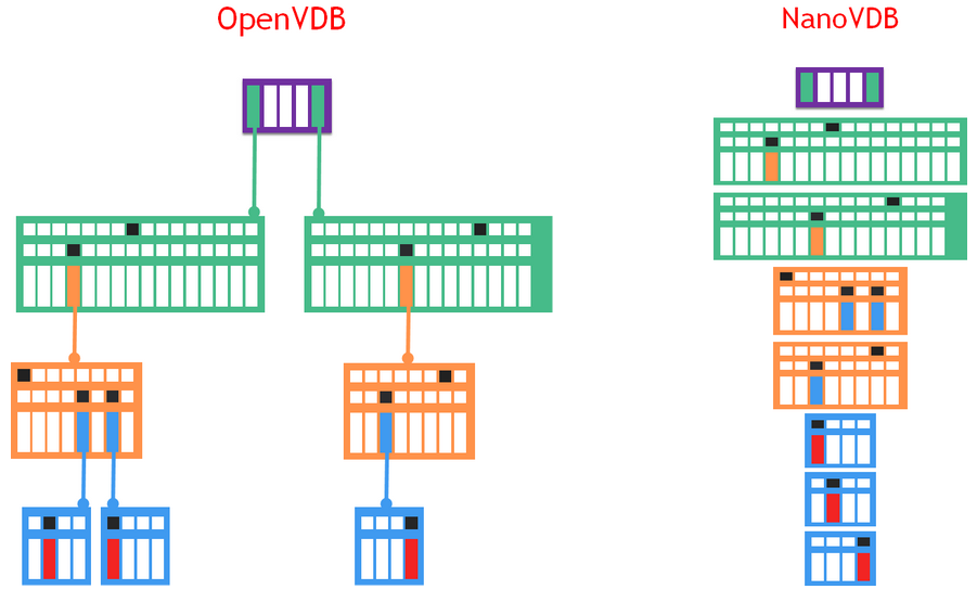 【转载】OpenVDB简介 | Yin的笔记本